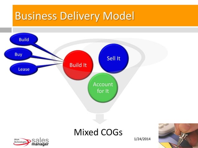Activity Based Scoping and Pricing for Document Imaging Projects | PPSX
