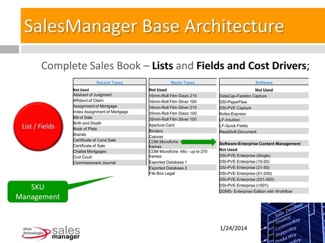 Activity Based Scoping and Pricing for Document Imaging Projects | PPSX