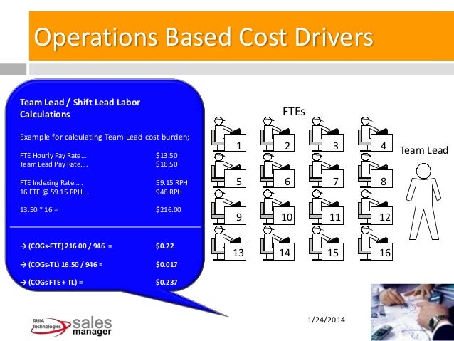 Activity Based Scoping and Pricing for Document Imaging Projects