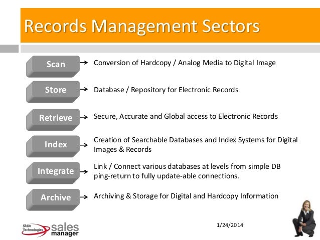 Activity Based Scoping and Pricing for Document Imaging Projects