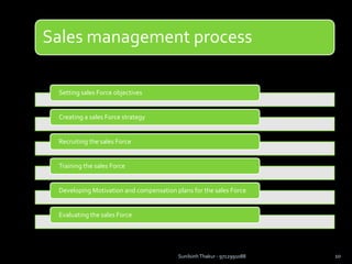 Sales & Distribution Management GTU MBA | PPTX