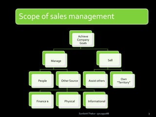 Sales & Distribution Management GTU MBA | PPTX