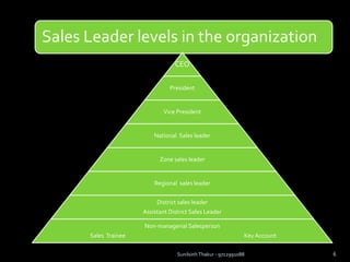 Sales & Distribution Management GTU MBA | PPTX