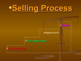 Salesmanship | PPT