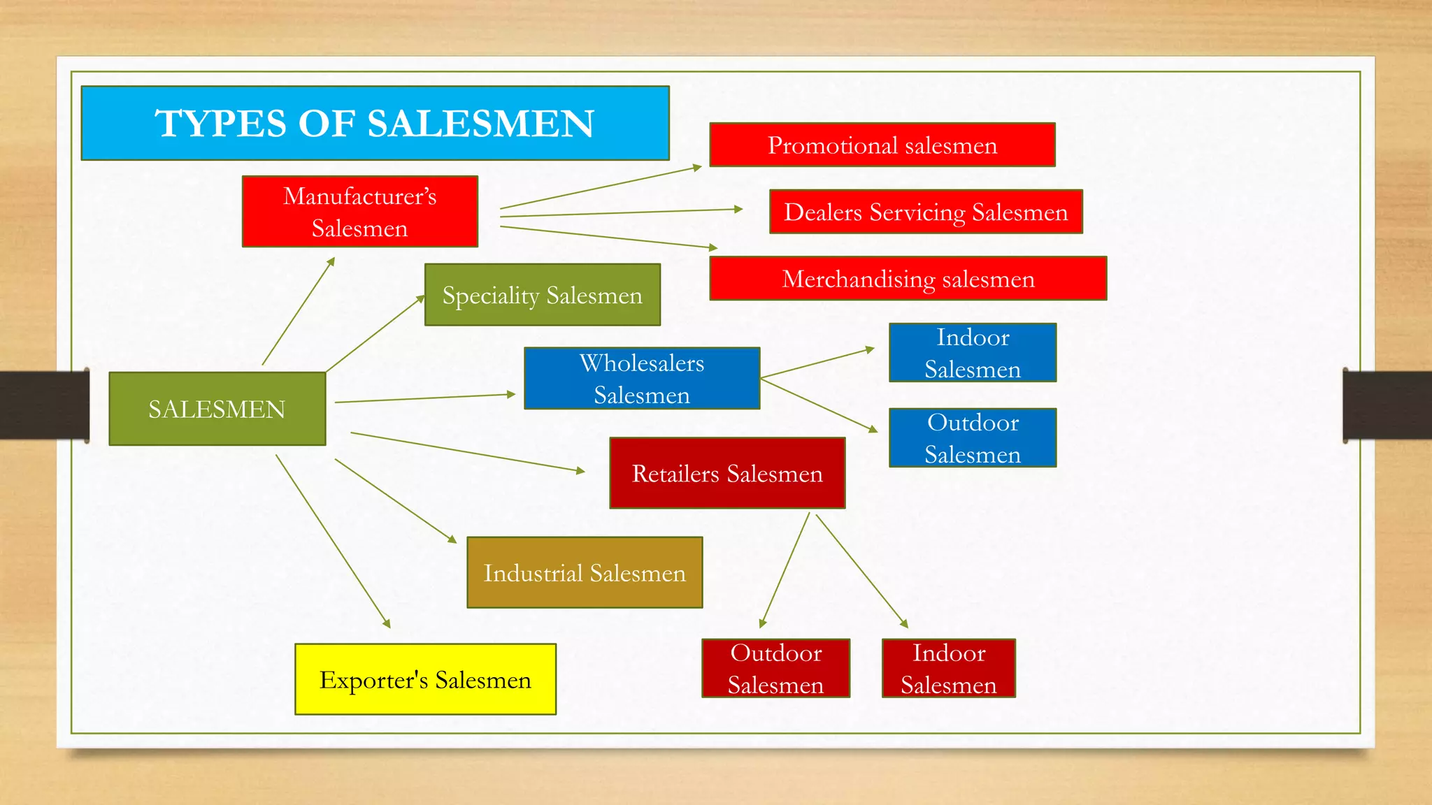 SALESMANSHIP.pptx