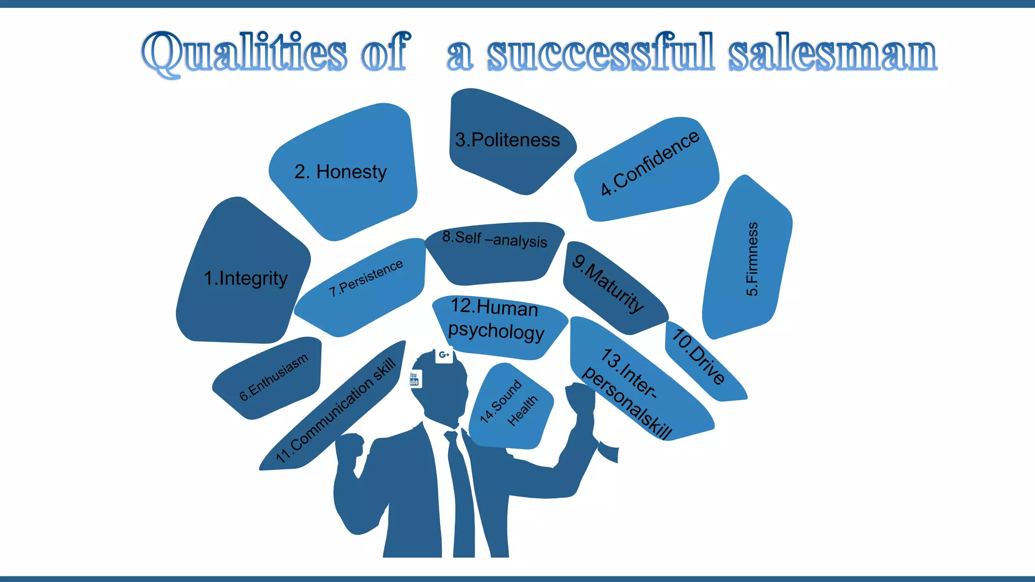 Salesmanship qualities of salesman -iv unit | PPTX | Sales | Business