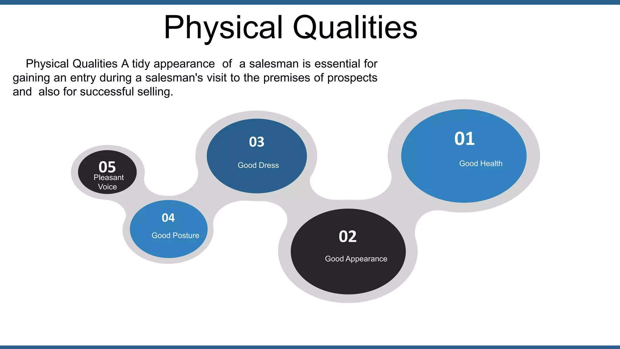 Salesmanship qualities of salesman -iv unit | PPTX | Sales | Business