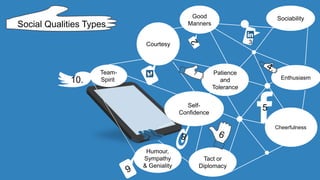 Salesmanship qualities of salesman -iv unit | PPTX