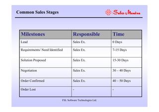 Sales Mantra - Know How It Works | PDF