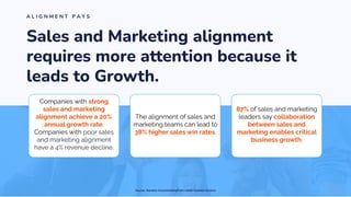 Sales & Marketing Alignment: How to Synergize for Success | PDF
