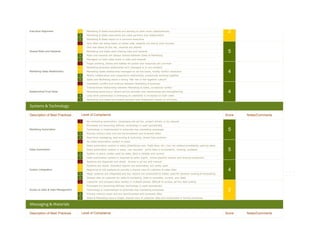 Sales Marketing Alignment Tool | PPT