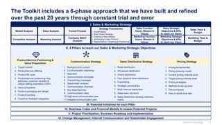 Sales, Marketing and Communication Toolkit | PPTX