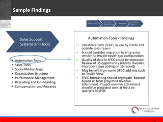 Introduction To Lawson Sales & Marketing Assessments | PPT