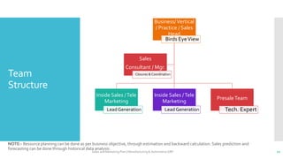 Sales & marketing plan automotive and manufacturing (erp) | PPTX