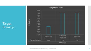 Sales & marketing plan automotive and manufacturing (erp) | PPT