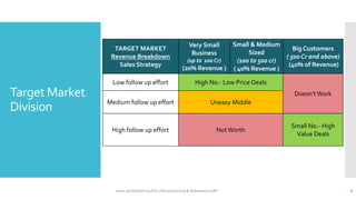 Sales & marketing plan automotive and manufacturing (erp) | PPT