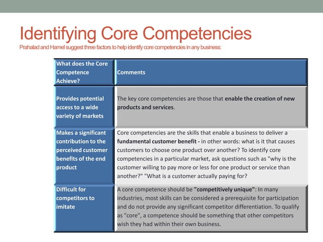 Sales & marketing planning resource