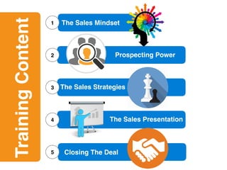 SALES MASTERY - Mastering the Art of Selling | PDF