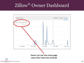 Understanding Zillow's Owner's Dashboard | PPT