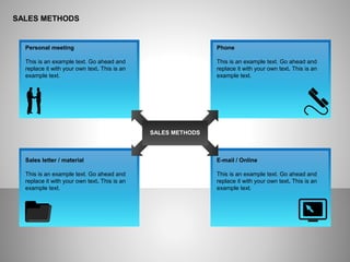 Sales Methods Diagram for PowerPoint | PPT