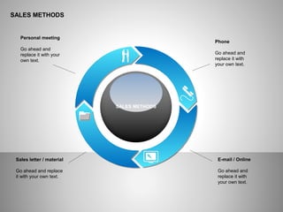 Sales Methods Diagram for PowerPoint | PPT | Free Download