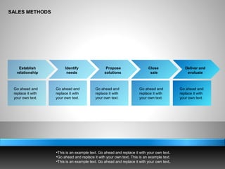 Sales Methods Diagram for PowerPoint | PPT | Free Download
