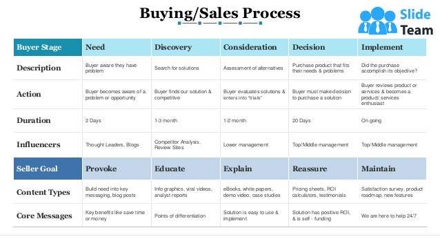 Sales Methods And Techniques Powerpoint Presentation Slides | PPT