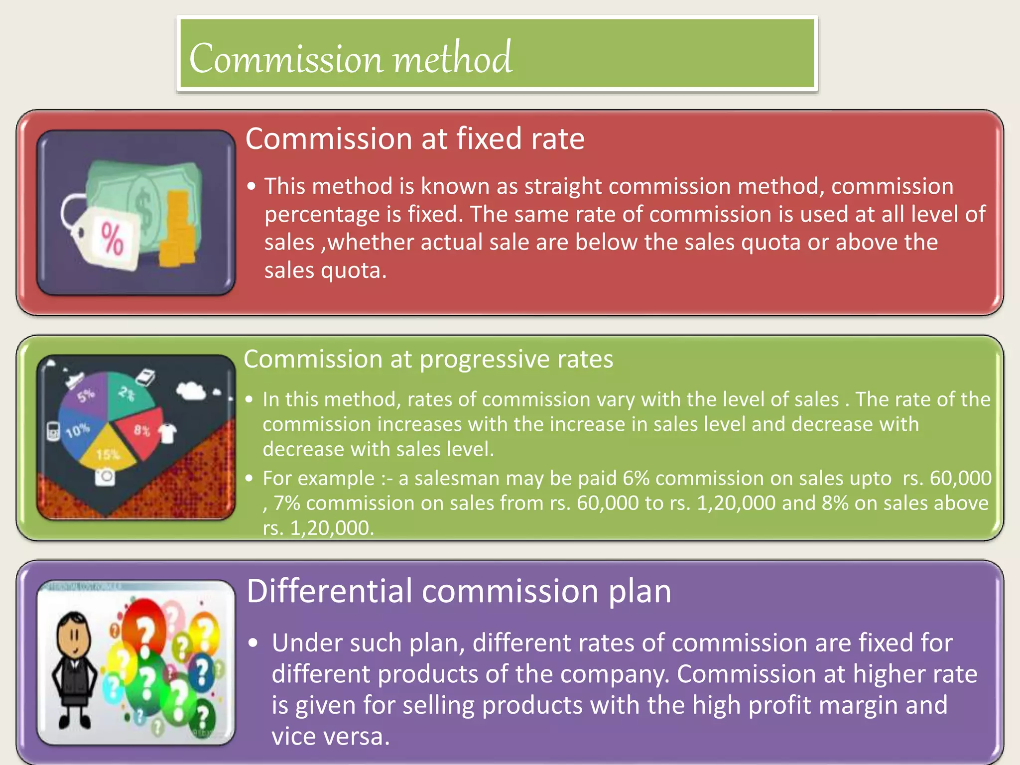methods of sales force compensation | PPTX