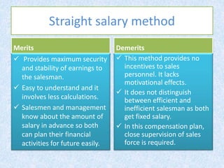 methods of sales force compensation | PPTX