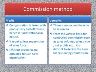 methods of sales force compensation | PPTX