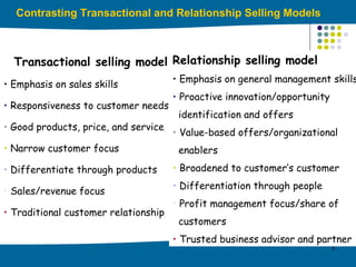 Sales Management Week 2 | PPT