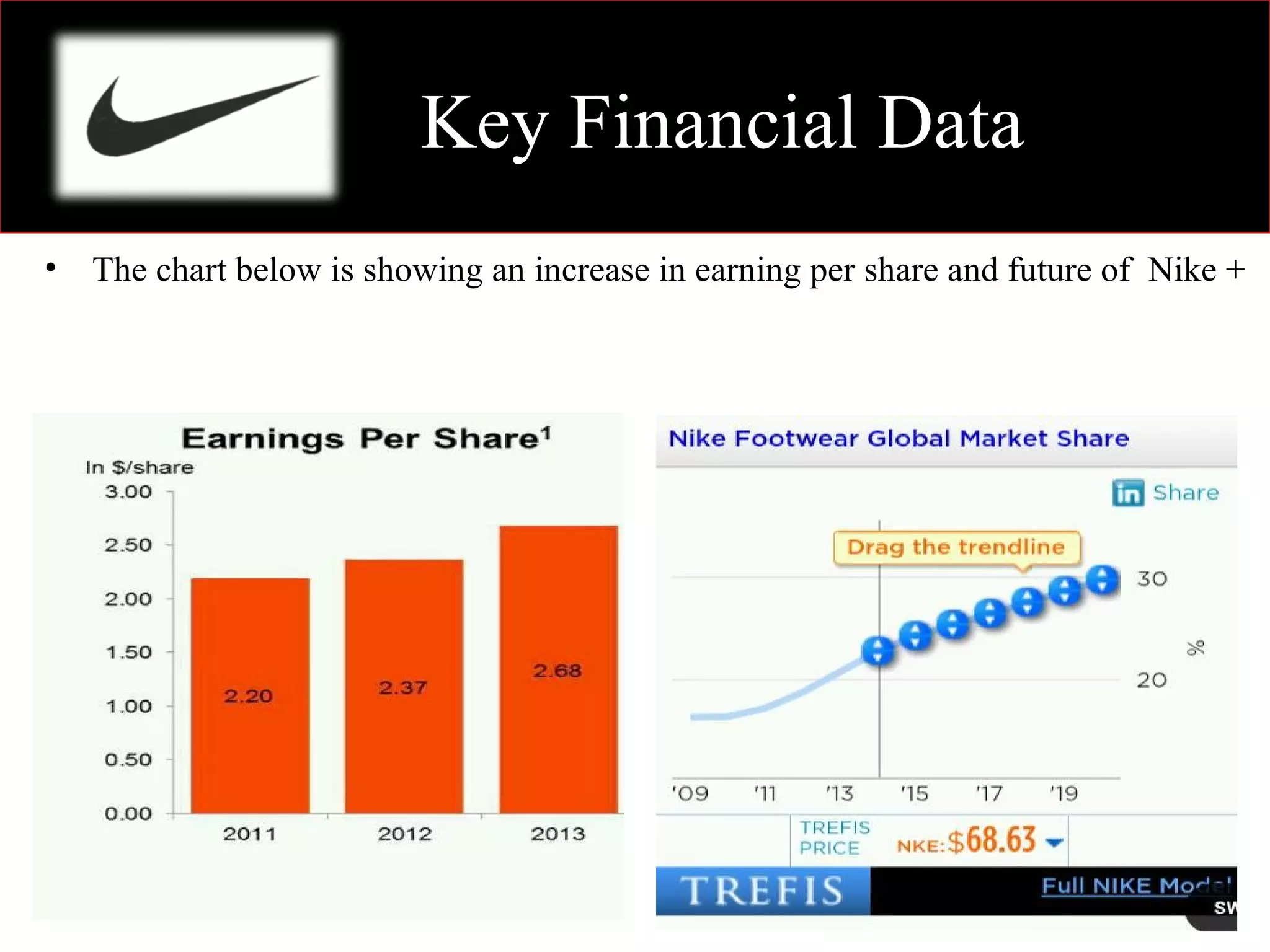 Sales management of NIKE | PPT