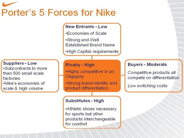 Sales management of NIKE | PPT