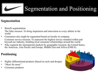 Sales management of NIKE | PPT