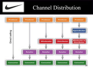 Channel Of Distribution For Nike