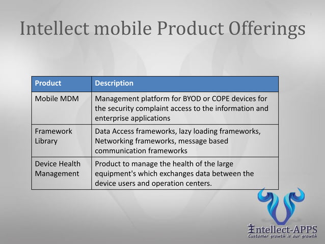 Sales mobile coe intellect apps | PPT