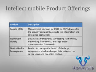 Sales mobile coe intellect apps internal | PDF