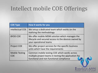Sales mobile coe intellect apps internal | PDF