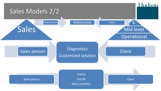 A simplified overview of Sales Models Pre war towards 2014 | PPTX ...