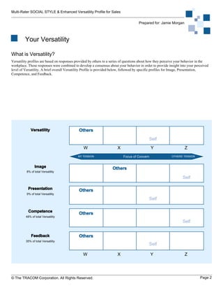 Sales multi rater social style & enhanced versatility profile | PDF