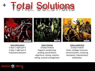 Sales Ninja Training Profile | PPTX