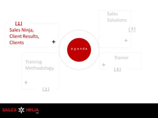Sales Ninja Training Profile | PPT