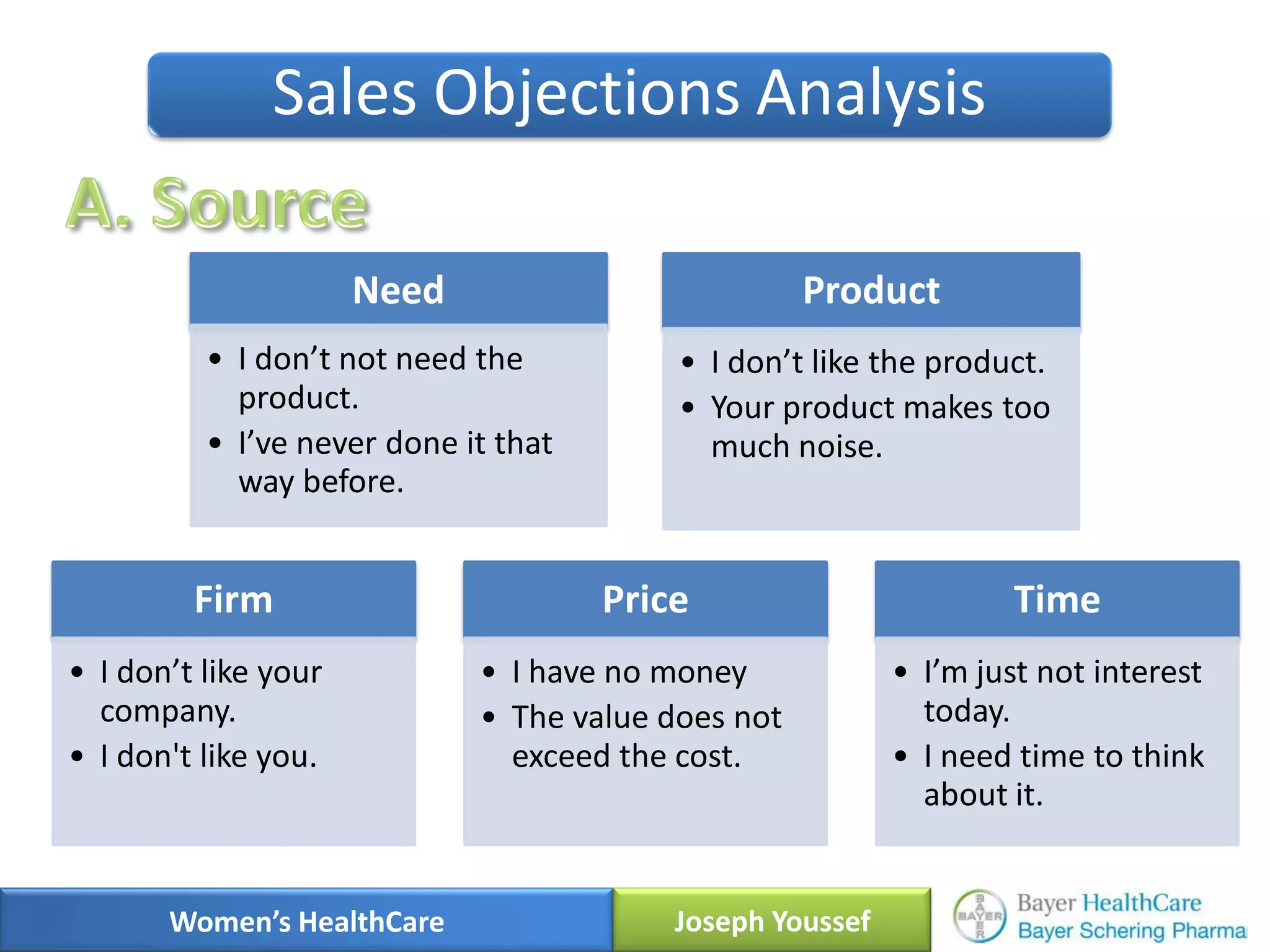 Sales Objections Linkedin | PDF
