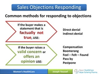 Sales Objections Linkedin | PDF