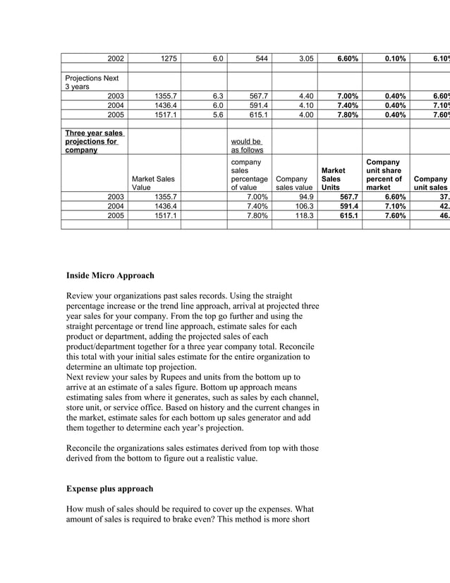 Sales objectives and sales forecasting | DOC | Sales | Business
