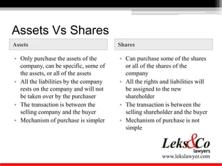 Sales Of Assets Of The Company | PPTX