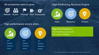 Sales operations: finding ways to work smarter | PPTX