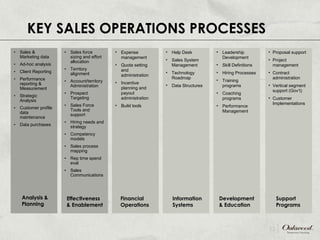 Sales Operations Insights v1.0 | PPT