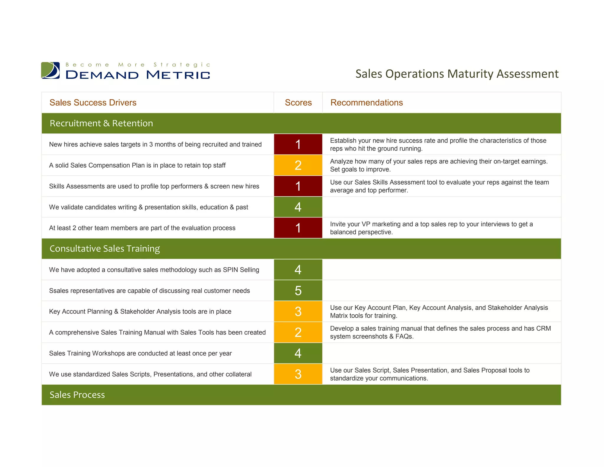 Sales Operations Maturity Assessment | PPT