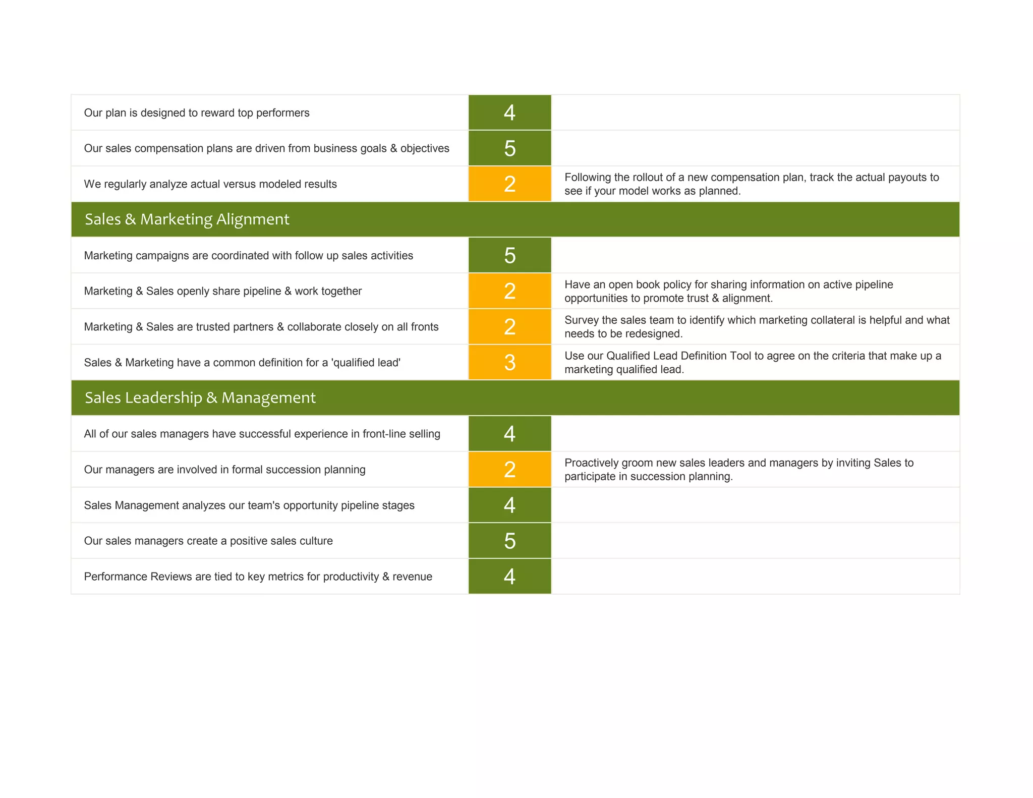 Sales Operations Maturity Assessment | PPT